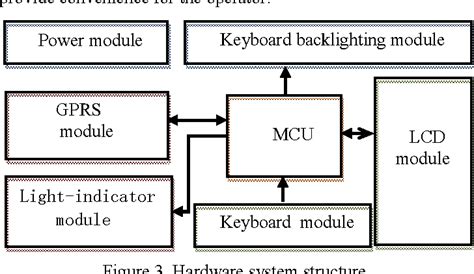 Figure 3 From Research And Implement Of Ppp And Tcpip Protocol Based On Gprs Semantic Scholar