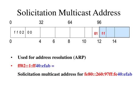 Ppt Cs640 Introduction To Computer Networks Next Generation Ip Ipv6