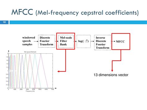 Ppt 專題研究 1 Introduction Powerpoint Presentation Free Download Id 5568853