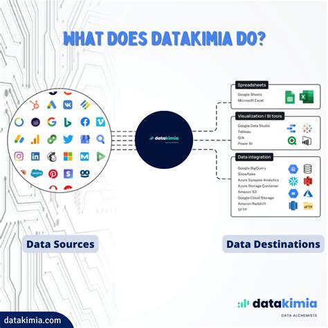 Datakimia On Linkedin Software Business Businessprocessanalysis Dashboarding Datakimia…