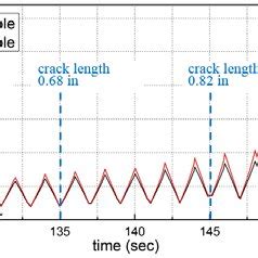 Capacitance Responses From The Original And Revised Sensing Principles Download Scientific