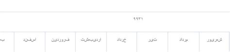 Persianarabic Text Problem In Svg Files In Photoshop V21 Graphic