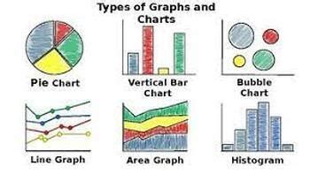 Notes Charts Graphs By Coach Smith Science TPT