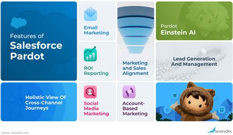 What Is Salesforce Pardot Used For