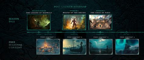 Assassins Creed Valhalla Downloadable Content Assassins Creed Wiki
