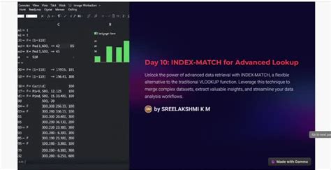 Sreelakshmi Km On Linkedin Datascience Dataanalysis Dataanalytics