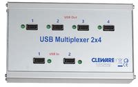 USB Multiplexer 2x4