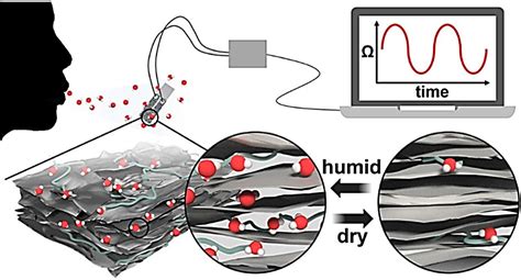 Figure 9 From Advancements In Mxene Polymer Nanocomposites In Energy