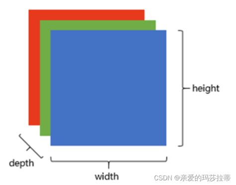 【神经网络】卷积神经网络cnn