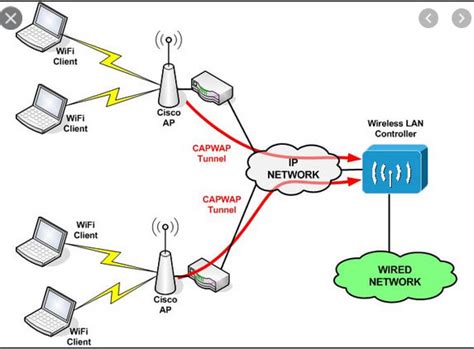Configure Cisco Huawei Hp Fortinet Palo Alto By Muradkhan132 Fiverr