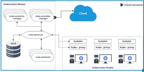 Simple Guide To Gcp Vs Azure Differences By Vikas Kumar Singh Medium