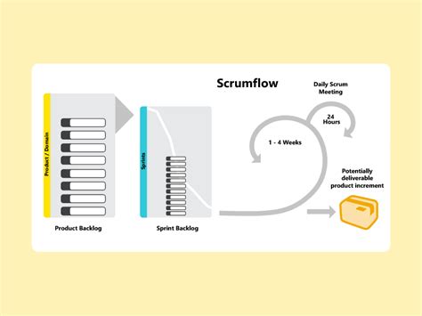 Knowledge Base How Does Scrum Work MicroTOOL