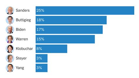 Im Confused About Variable Types Raskstatistics