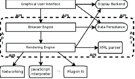 Web Browser Software Architecture Download Scientific Diagram