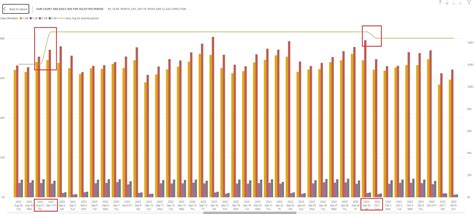 Bugdaxcalculate Wrong Across Monthly Boundarie Microsoft