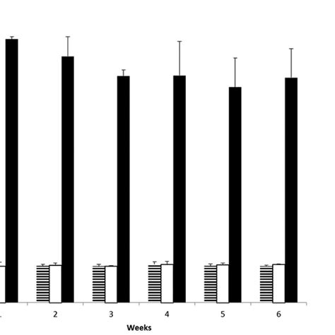 Ftir Spectra Of A Vancomycin B β Tcp C Pdlla D Vancomycin