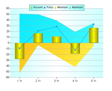 2d Overlay Chart Analytics And Data Integration Platform Quadbase