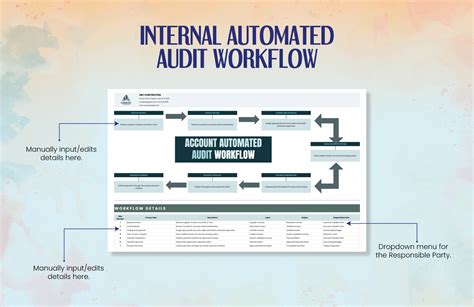 Internal Automated Audit Workflow Template In Google Sheets Excel Download Template Net
