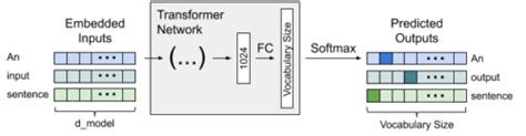 Tips For Optimizing Gpu Performance Using Tensor Cores Nvidia