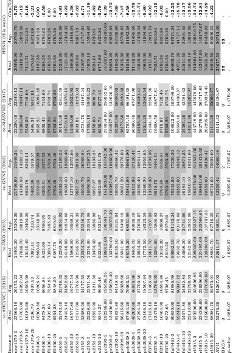 The Minmax Mtsp Comparative Results Of Hsnr And Four Reference