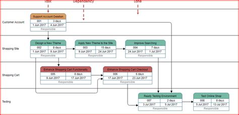 Download PERT Chart Template Excel Word PDF