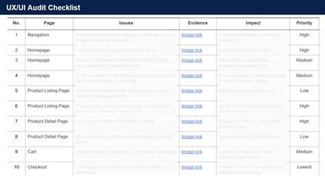 Ecommerce Ux Audit Services Bss Commerce