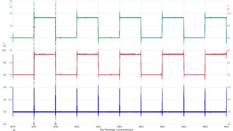 Timer Synch Irq Jitter Stmicroelectronics Community