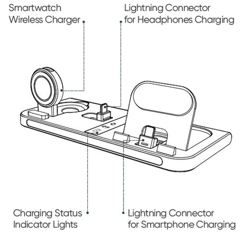 Dongguanshi Weizhichuang Technology W320 3 In 1 Charging Station User