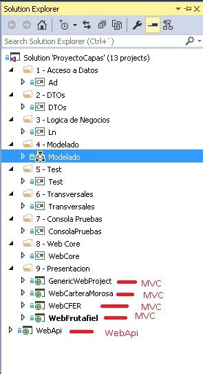 Mvc Multiples Proyectos Mvc En La Misma Solucion C Stack Overflow En Español