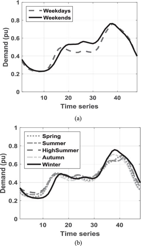 Figure 10 From C Vine Copula Mixture Model For Clustering Of