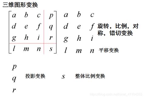 图形变换之旋转变换公式推导 旋转的齐次变换公式推导 csdn博客