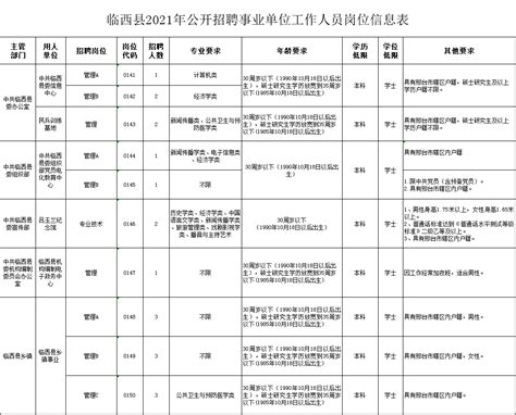 事业单位！邢台一地公开招聘19人！临西县