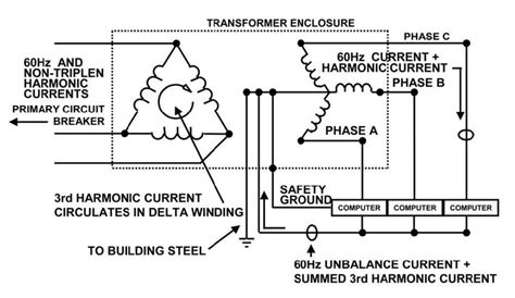 System Composition Block Diagram Download Scientific Diagram