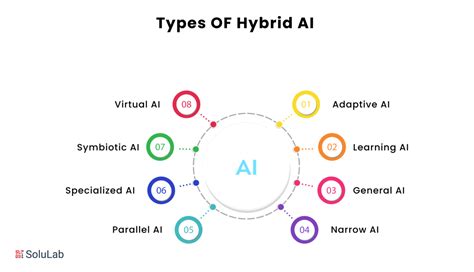 Unveiling Hybrid Ai The Future Of Intelligence