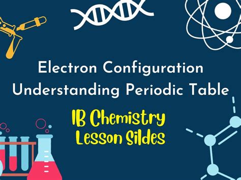 Introduction To Electron Configurations Electron Structure Ib Gsce Ap Chemistry Lesson Slides