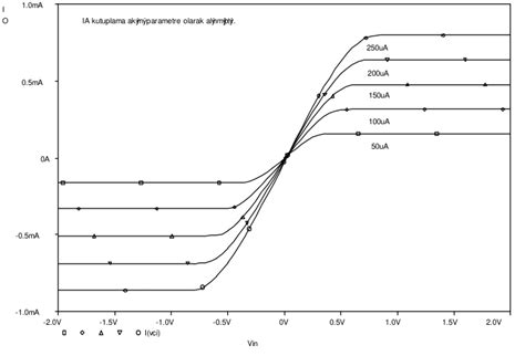 Analog LTspice OTA Simulation Does Not Work Electrical Engineering Stack Exchange