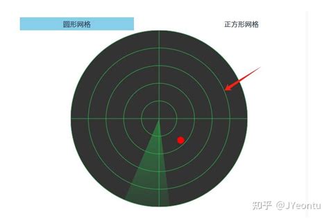 Vue封装一个雷达图组件 知乎