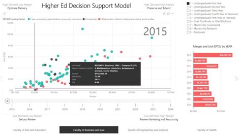 Anthony Pember On Linkedin Managing In A Period Of Stagflation Pilbara