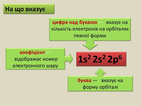 Електронні і графічні електронні формули атомів S P D елементів Принцип Мінімальної