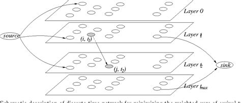 Figure 3 From Algorithms For Scheduling Runway Operations Under