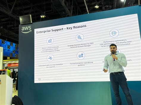 Bilal Dayeh On Linkedin Gitex Gitex2023 Aws Cloud