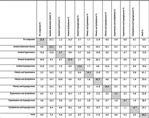 Matrix Of Transition Probabilities Download Scientific Diagram