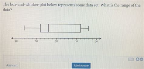 Solved The Box And Whisker Plot Below Represents Some Data Set What