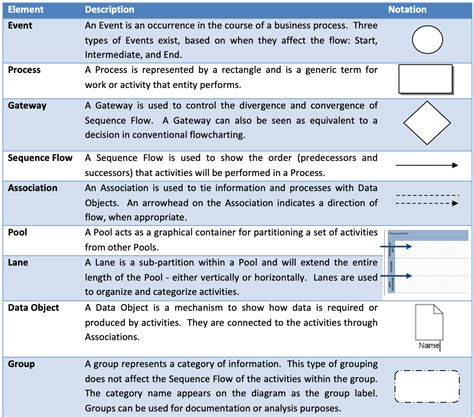 Designing The Bim Project Execution Planning Process Bim Project