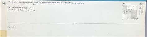 Solved The Function F ﻿in The Figure Satisfies Limx→4f X 7