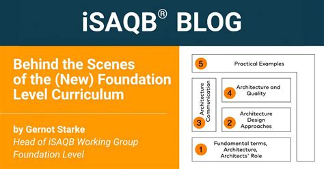 Isaqb® International Software Architecture Qualification Board On Linkedin Isaqb Cpsa