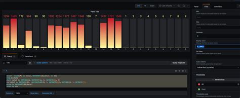 Bar Gauge Sql Server Help Visualization Grafana Grafana Labs