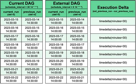 Mastering Externaltasksensor In Apache Airflow How To Calculate