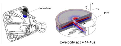 Modeling Of Ndt Methods Using Comsol Multiphysics® Comsol Blog