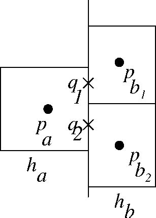 Finite Differences On The Interface Download Scientific Diagram